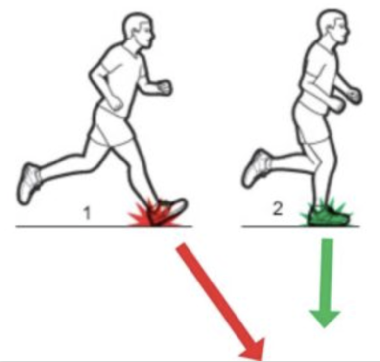 Running form and hamstring injury - Lexington Health